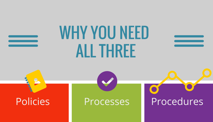 Policies, Processes and Procedures: Why You Need All 3