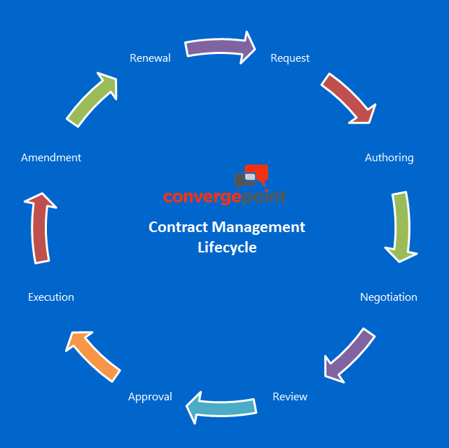 The Road Map to Success with Better Contract Management