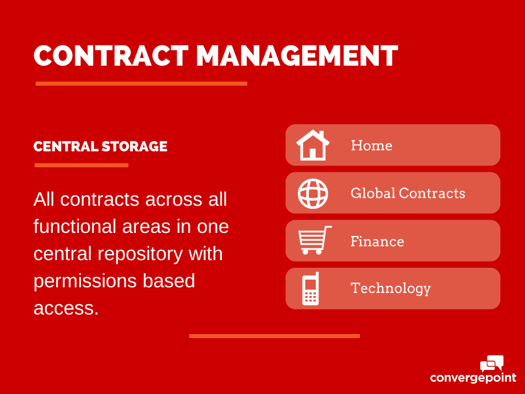 7 Things & Change The Way You Approach Contract Management