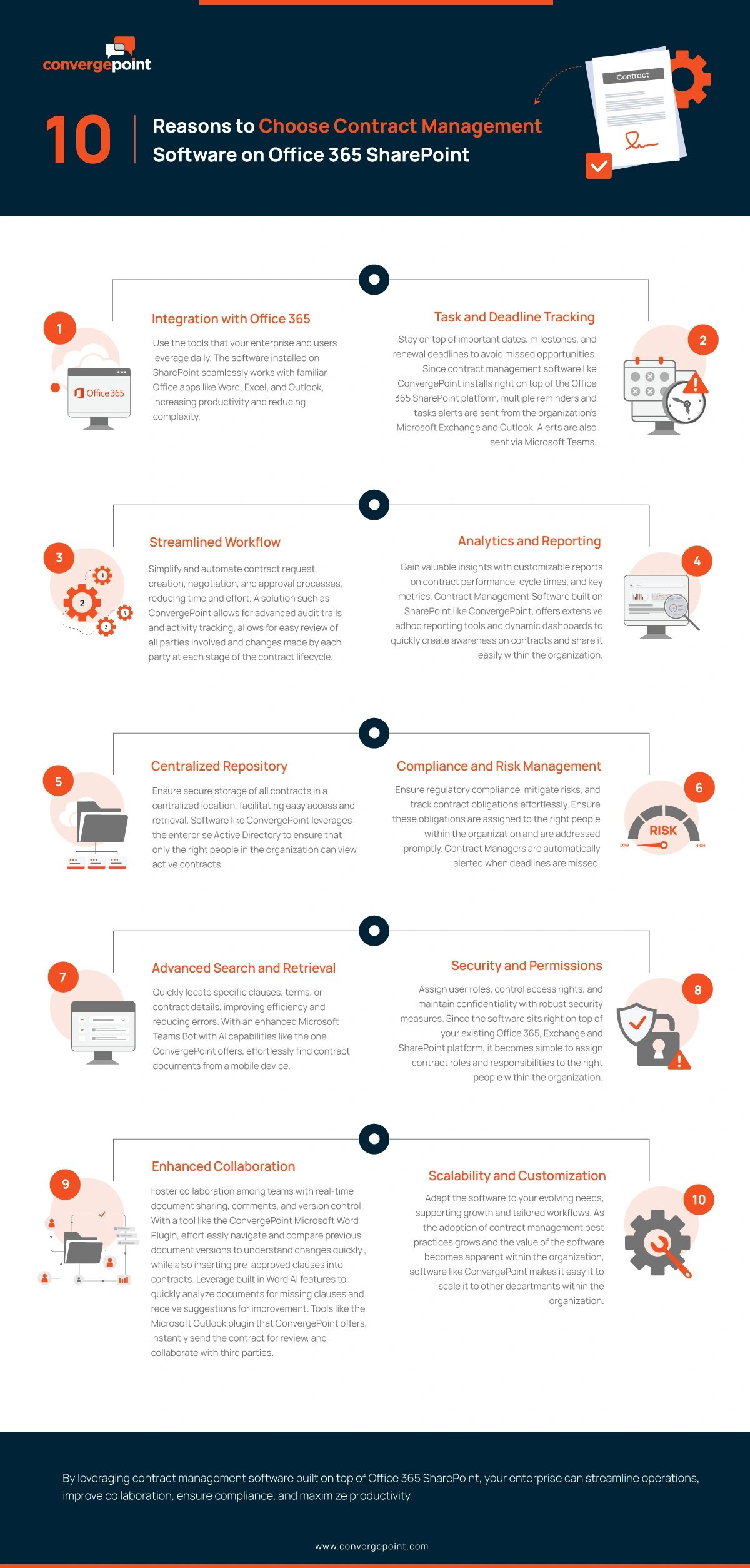 10 Reasons to Choose Contract Management with Office 365 SharePoint