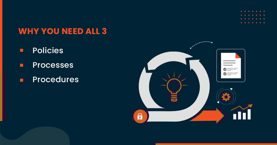 Policy and Procedures Management - Best Practices