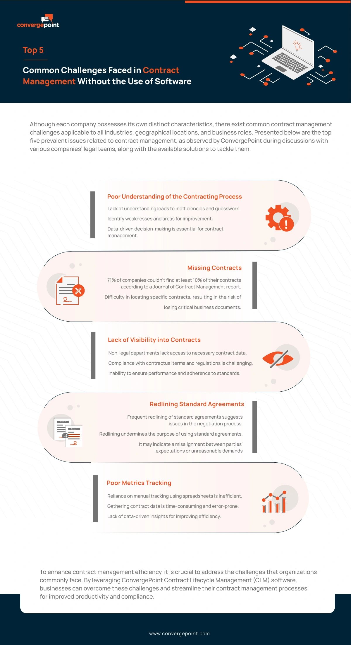 Top 5 Common Challenges Faced in Contract Management