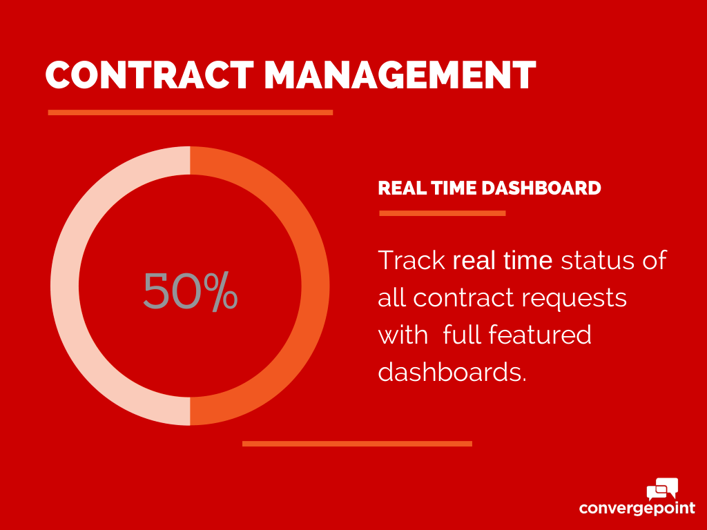 7 Things & Change The Way You Approach Contract Management
