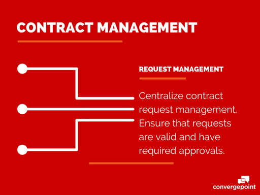 7 Things & Change The Way You Approach Contract Management