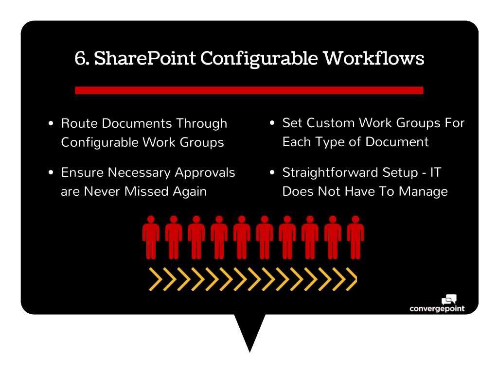 10 Reasons To Choose SharePoint As A Compliance Platform