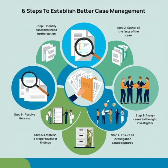 Establishing a Better Incident Case Management System | ConvergePoint